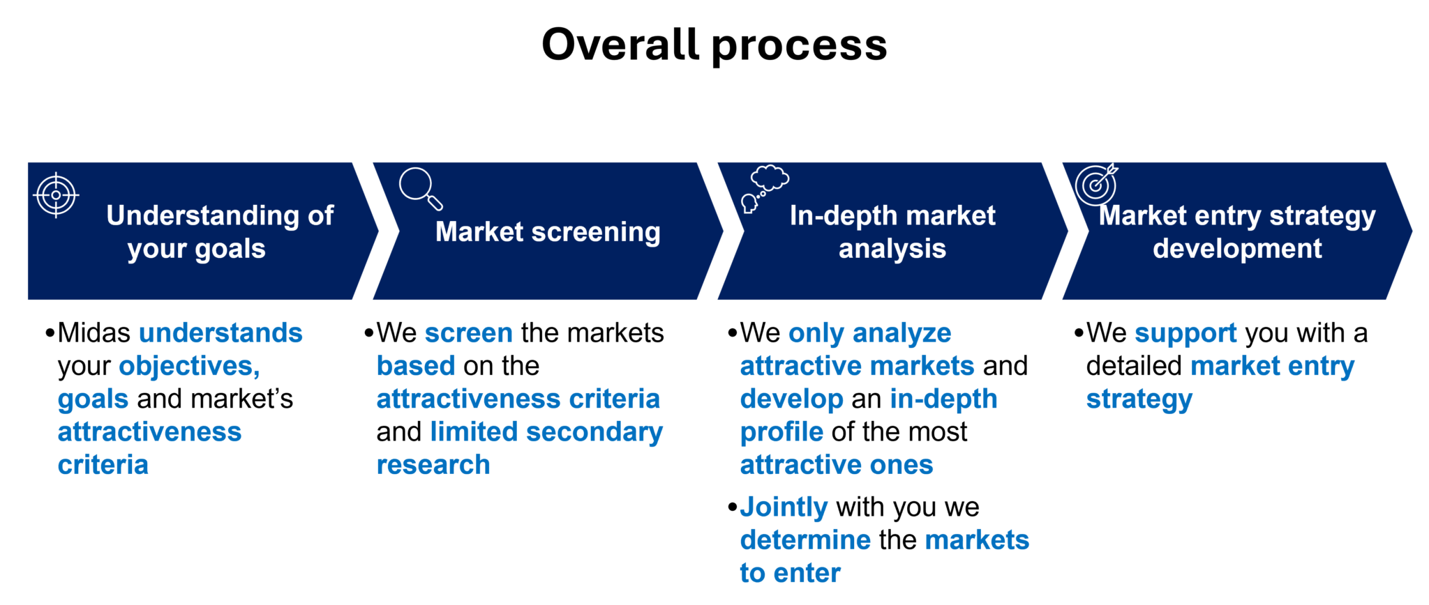Market Entry Analysis - Key to Success - Midas Consulting